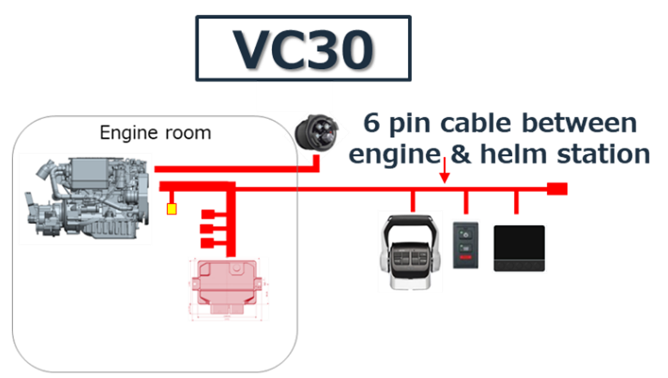 VC30 - Power Equipment